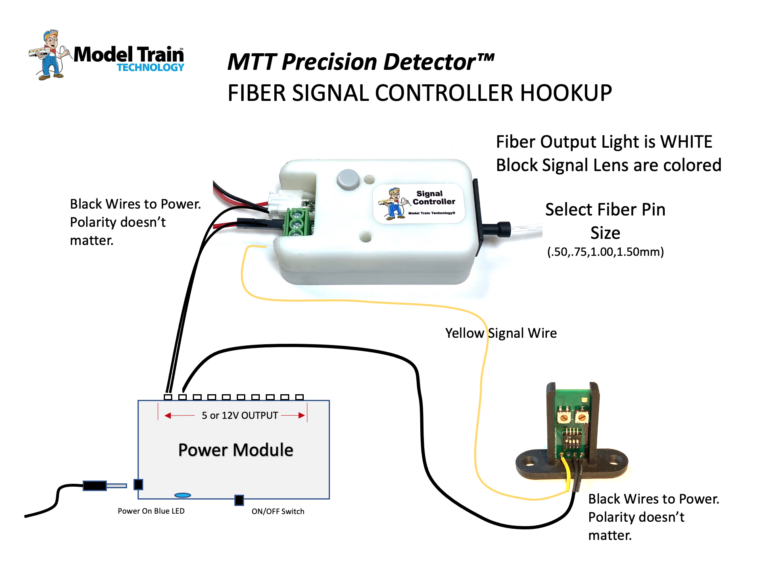 Model Train Lighting and Animation | Model Train Technology
