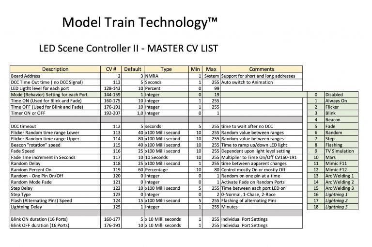 Product Documentation - Signaling, Lighting & Animation
