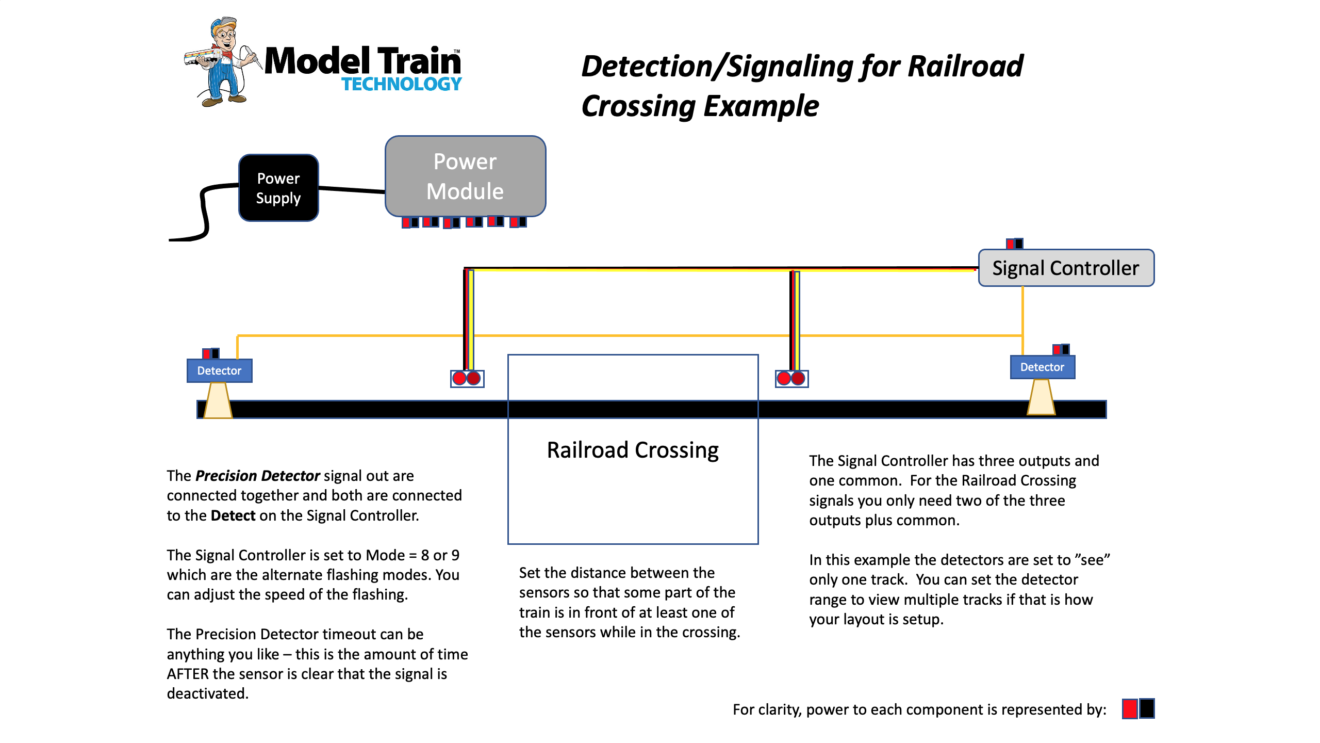 Signal & Detector - Starter Kit - Signaling, Lighting & Animation