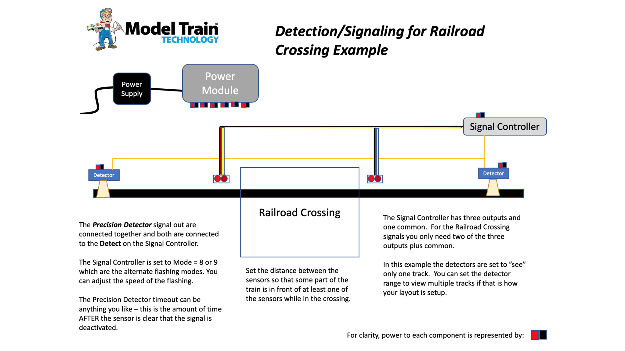 Signal & Detector - Starter Kit - Signaling, Lighting & Animation