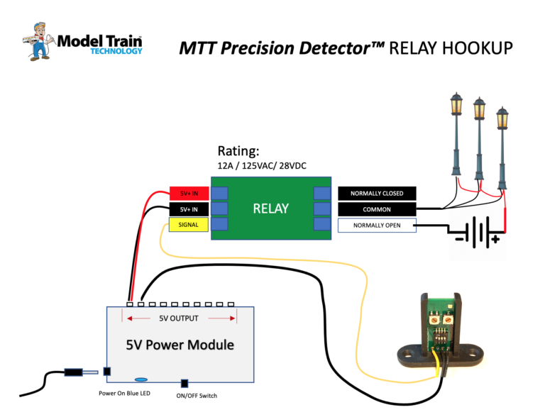 Block Signal Controller (LED) - Signaling, Lighting & Animation