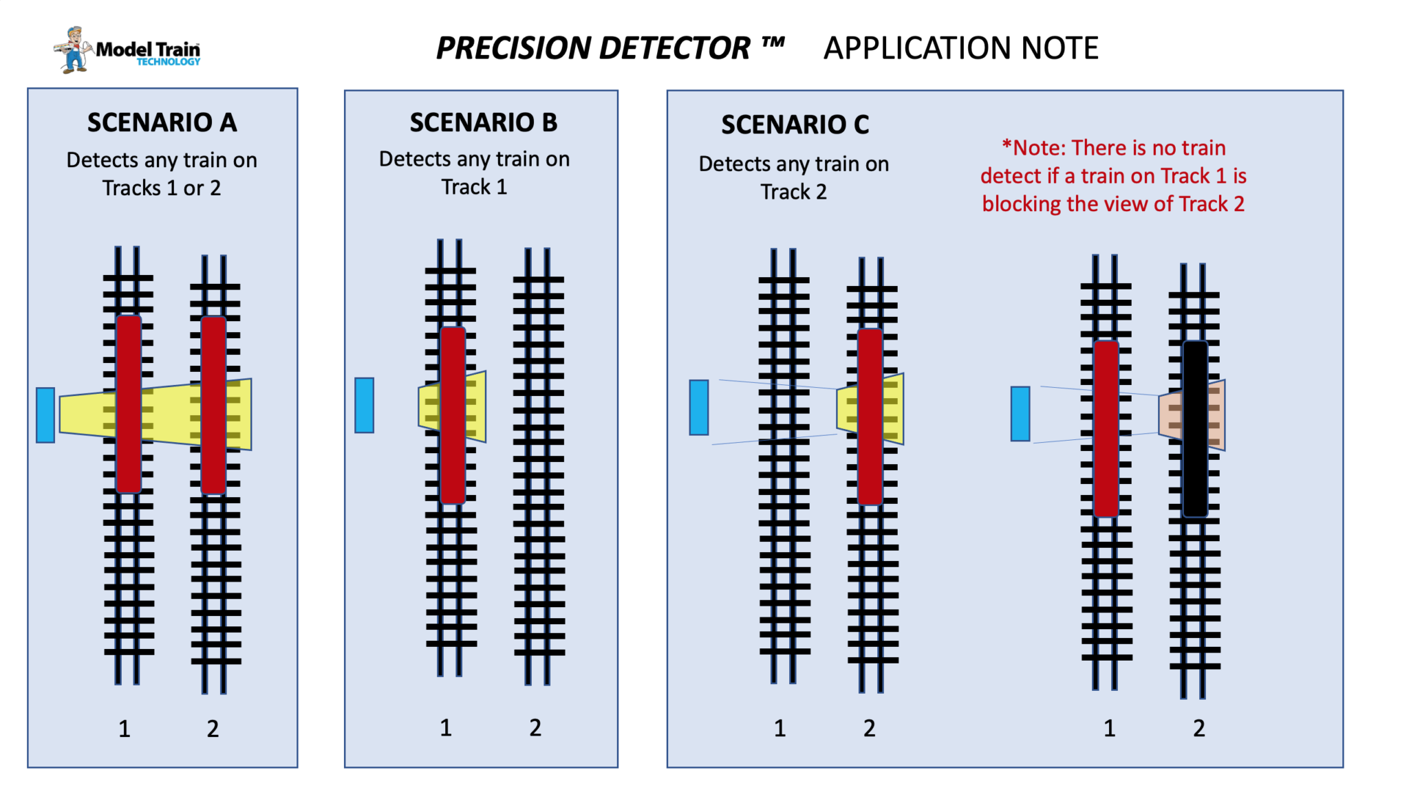 Precision Detector (N,HO, O scale) - Signaling, Lighting & Animation