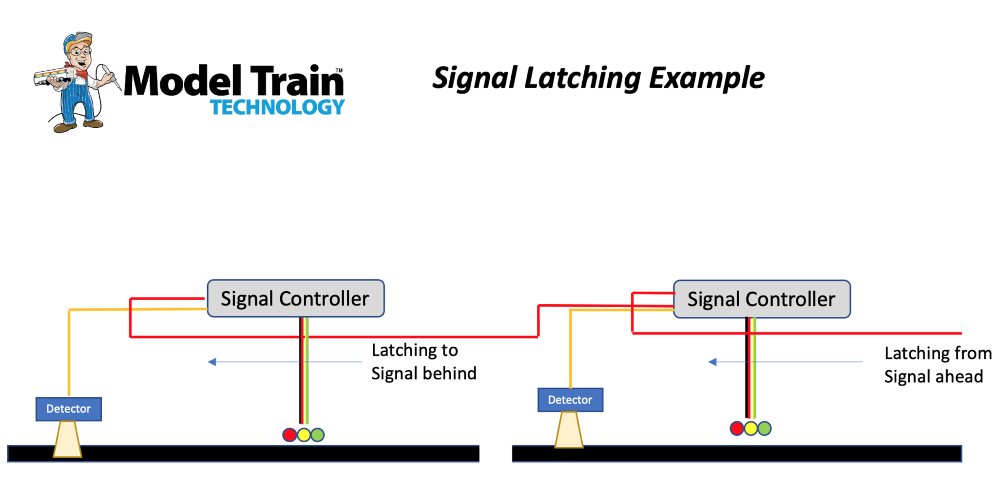 G SCALE PRODUCTS - Signaling, Lighting & Animation