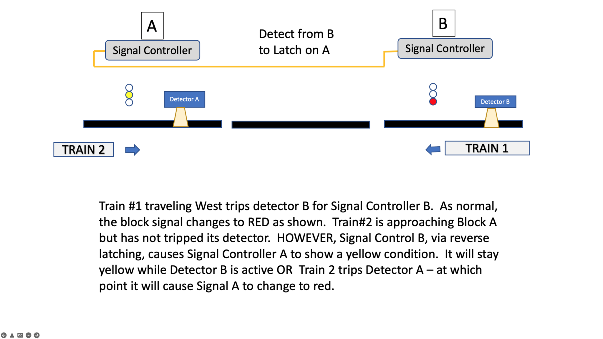 G SCALE PRODUCTS - Signaling, Lighting & Animation