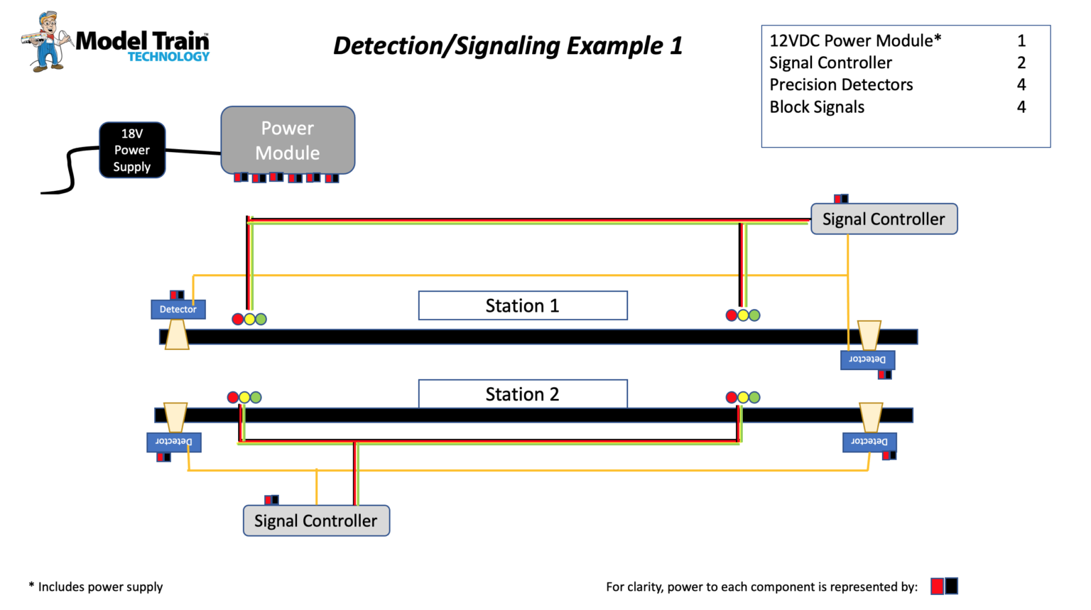 Precision Detector (N,HO, O scale) - Signaling, Lighting & Animation